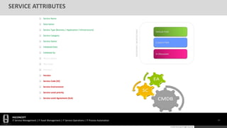 HGConcept-CMDB-Service Design | PDF
