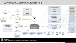 HGConcept-CMDB-Service Design | PDF