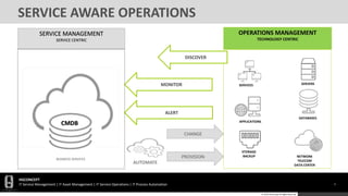 HGConcept-CMDB-Service Design | PDF