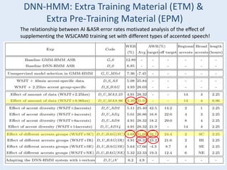 presentation_ASR_MIT | PDF