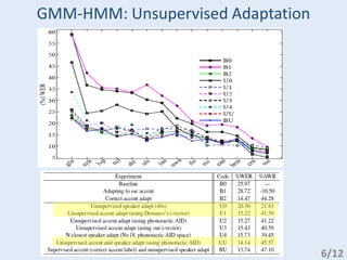 presentation_ASR_MIT | PDF