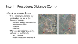 Connectivity Methodology3.0 | PPT