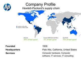 Hewlett-Packard | PPT