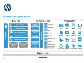 Hewlett-Packard | PPT