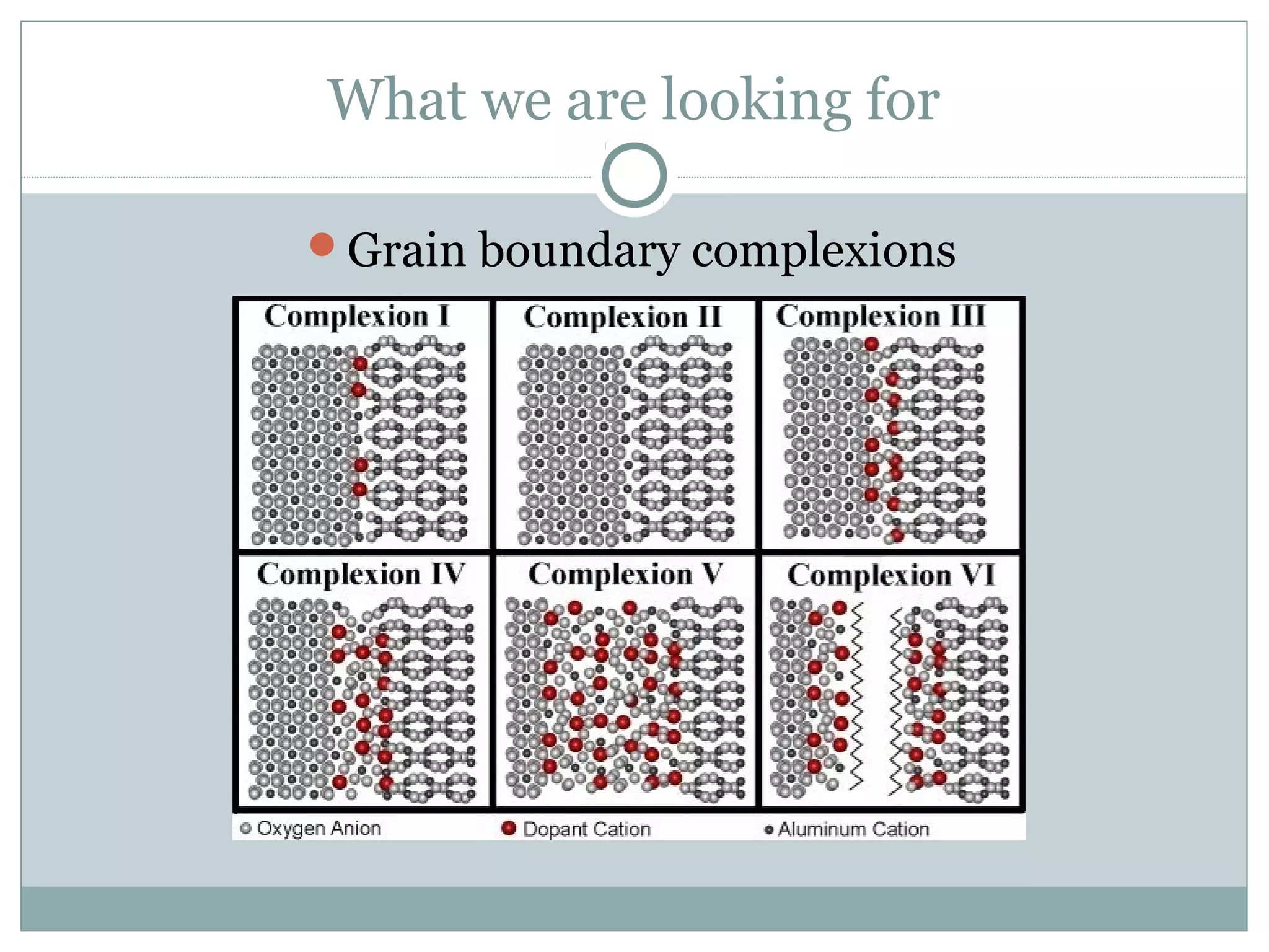FIB Presentation | PPT