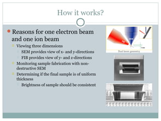 FIB Presentation | PPT