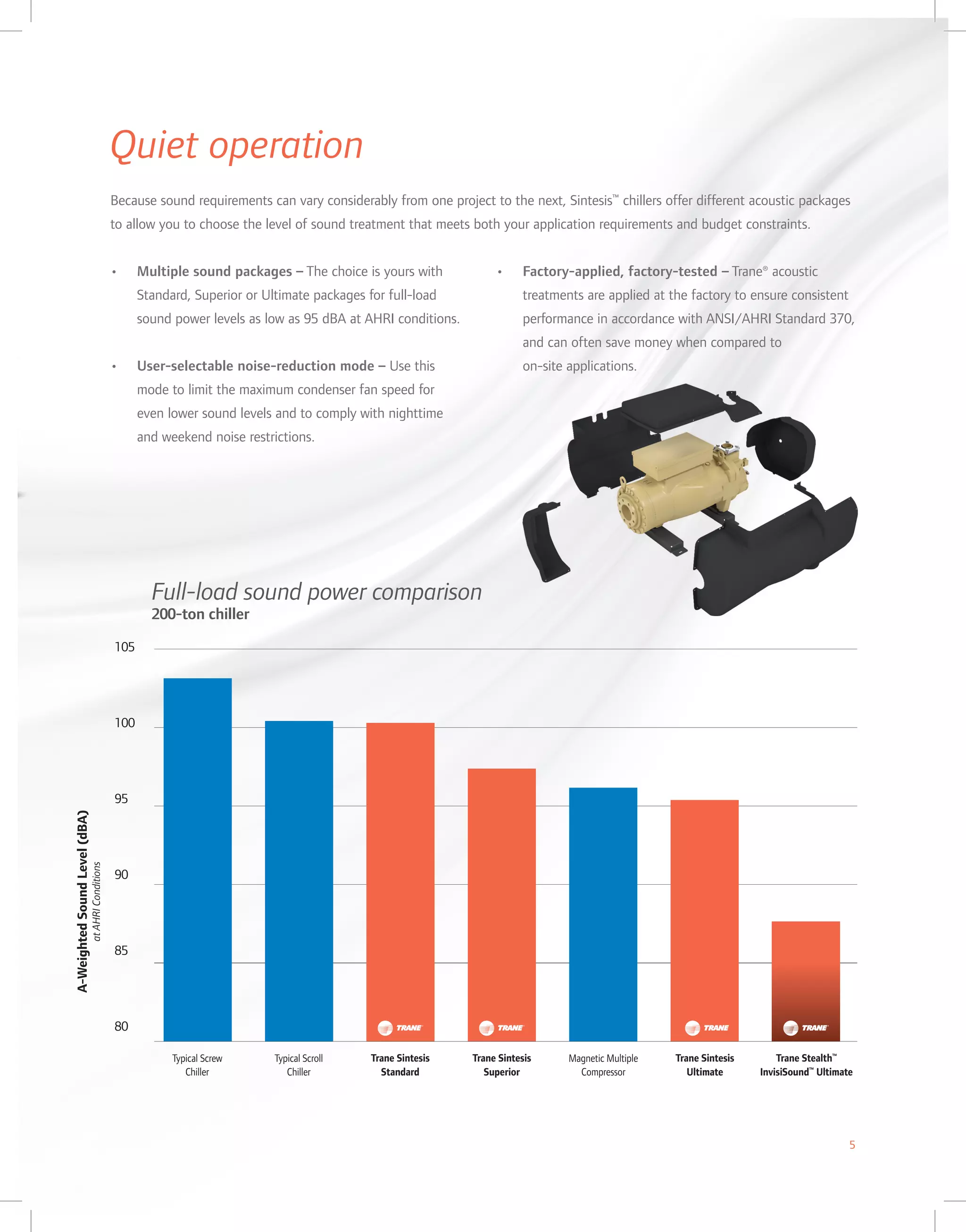 TRANE_Sintesis_Brochure | PDF