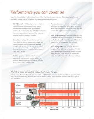 TRANE_Sintesis_Brochure | PDF