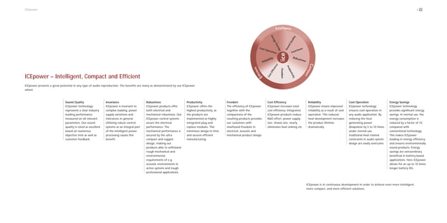 ICEpower_brochure | PDF