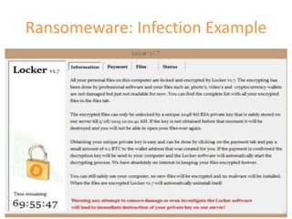 Ransomware : A cyber crime without solution ? by Prashant Mali | PPTX