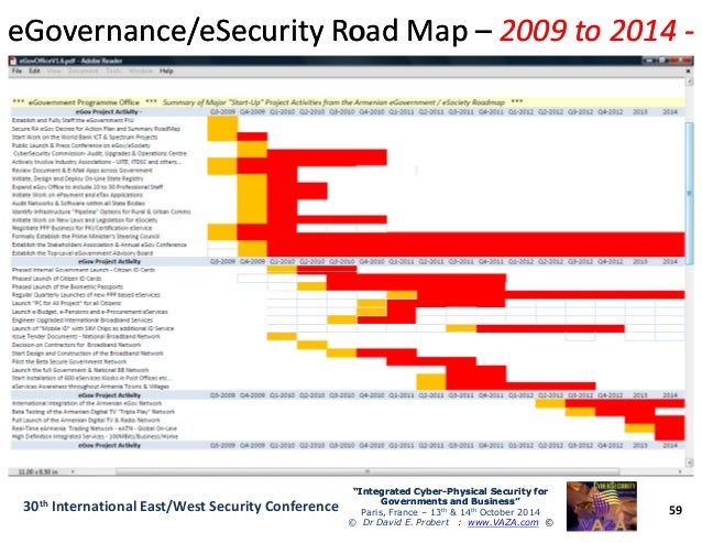 National Cybersecurity - Roadmap and Action Plan