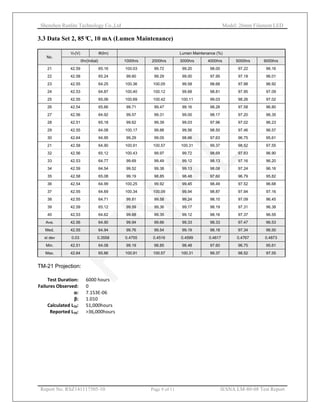 Runlite 26mm Filament LED LM-80 test report.PDF | Physics | Science