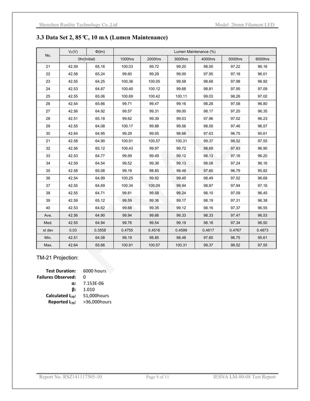 Runlite 26mm Filament LED LM-80 test report.PDF | Physics | Science