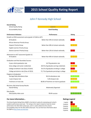 Kennedy HS - 2015 SQRP Summary | PDF