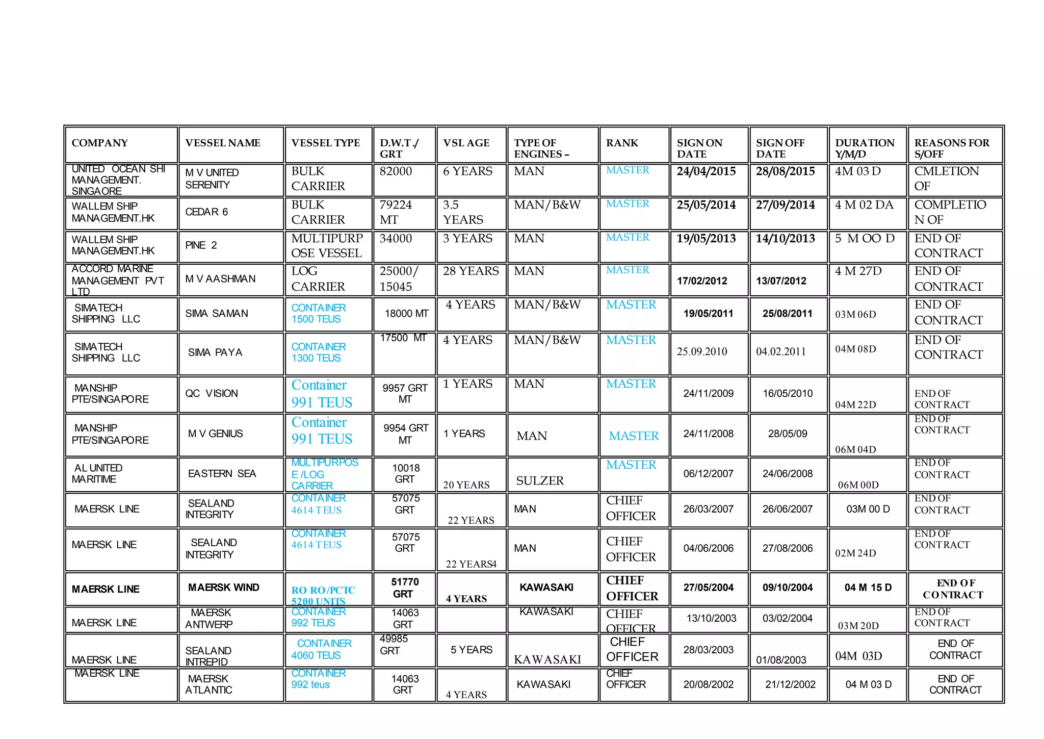 STANDARD APPLICATION FORM 2-1.docx 13.10.2015