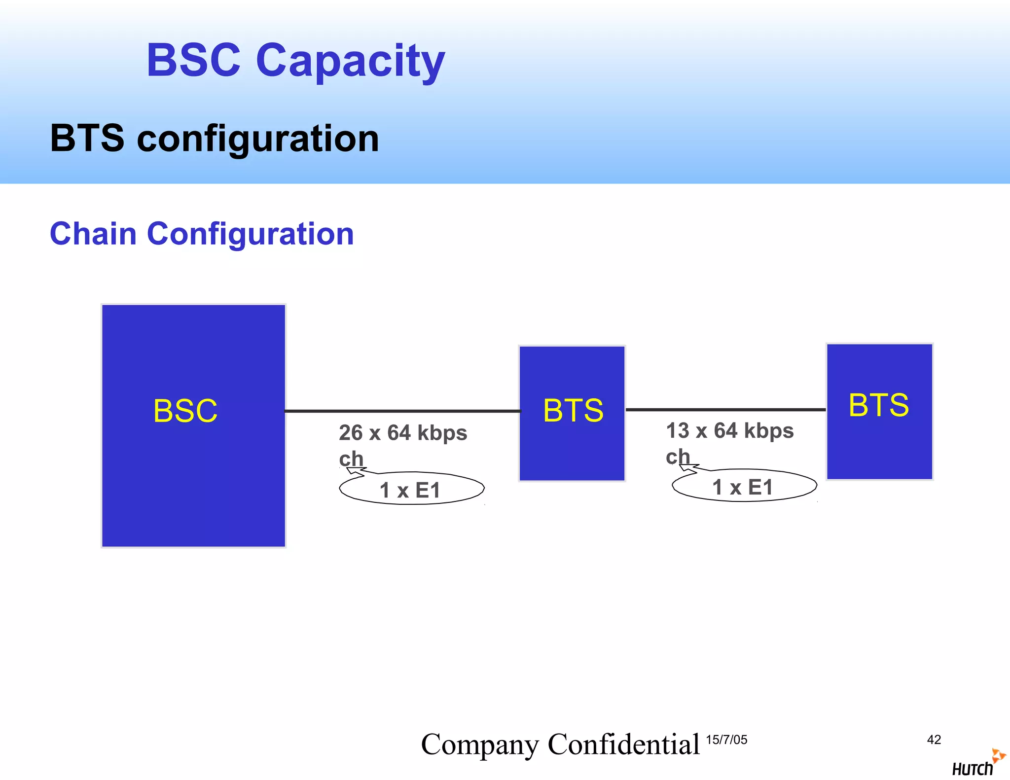 GSM capacity planning | PPT