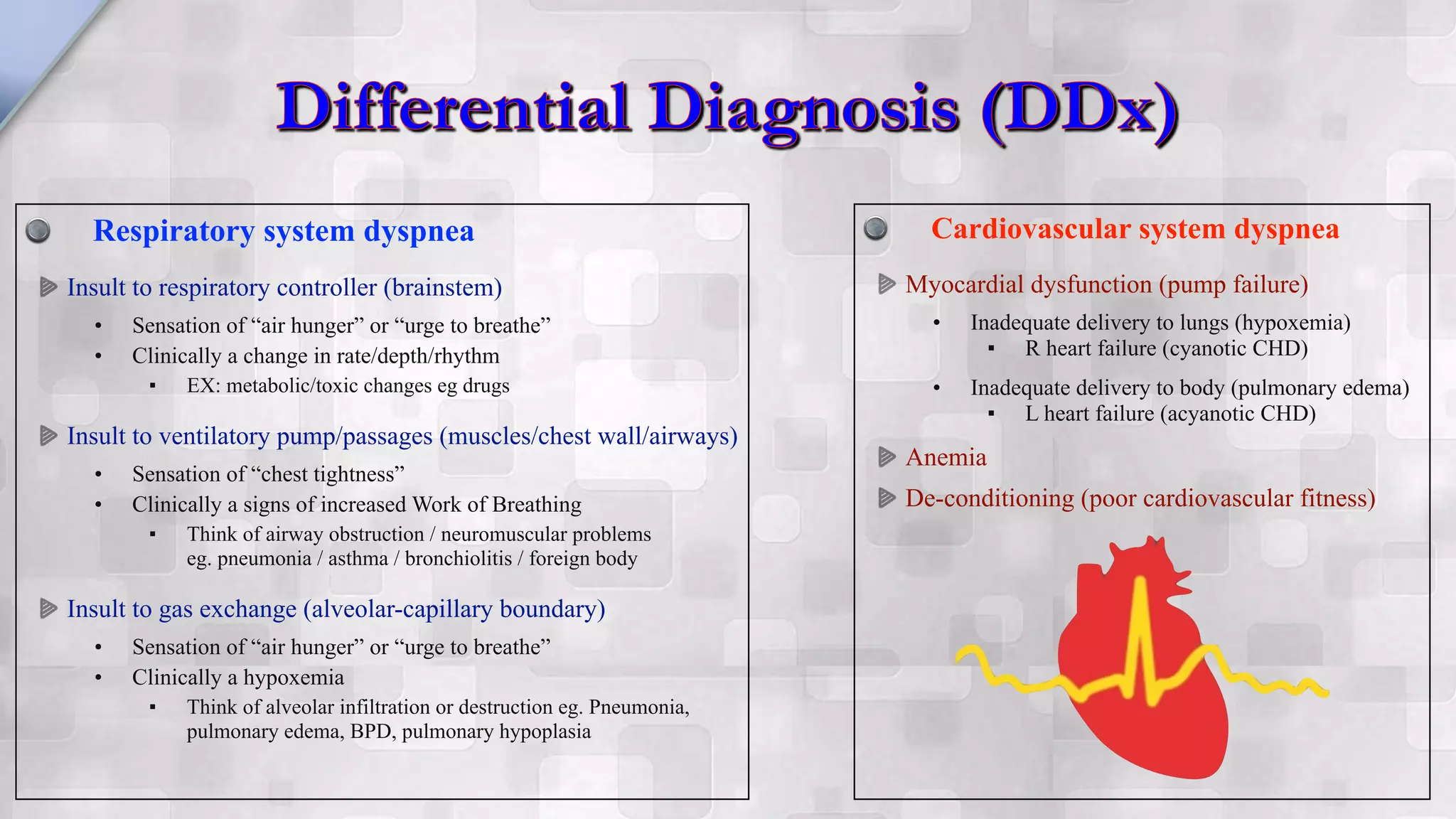 Diagnosis and Etiology of Dyspnea (Shortness of breath) | PDF
