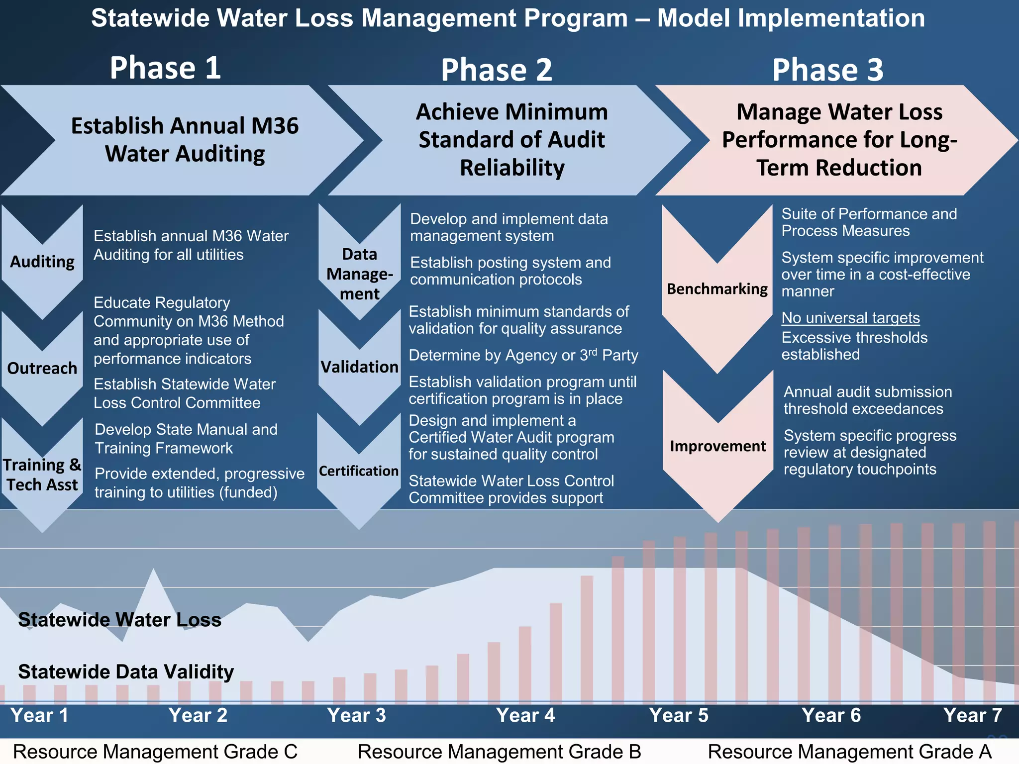 Water Loss Control and Effective Utility Management | PPT