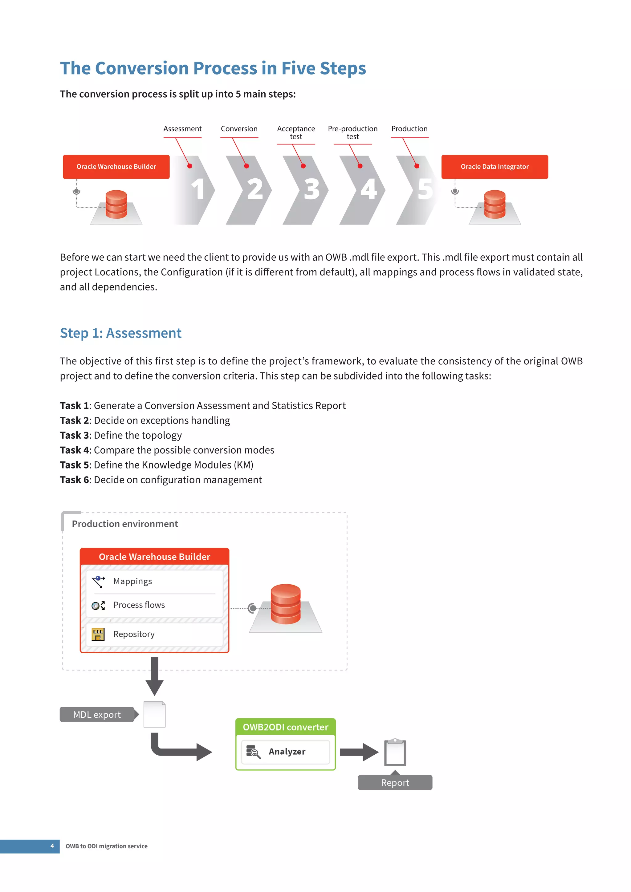 Migration-service-from-OWB-to-ODI-D&T | PDF | Databases | Computer Software and Applications