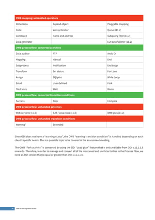 Migration-service-from-OWB-to-ODI-D&T | PDF | Databases | Computer Software and Applications