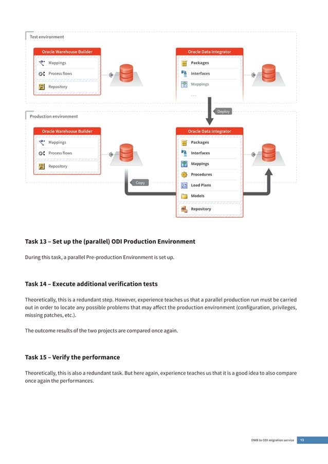 Migration-service-from-OWB-to-ODI-D&T | PDF | Databases | Computer Software and Applications