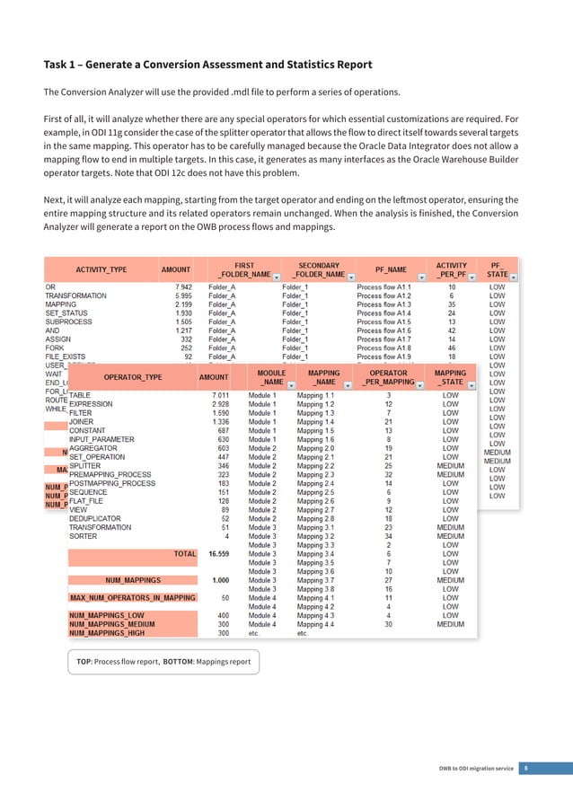 Migration-service-from-OWB-to-ODI-D&T | PDF | Databases | Computer Software and Applications