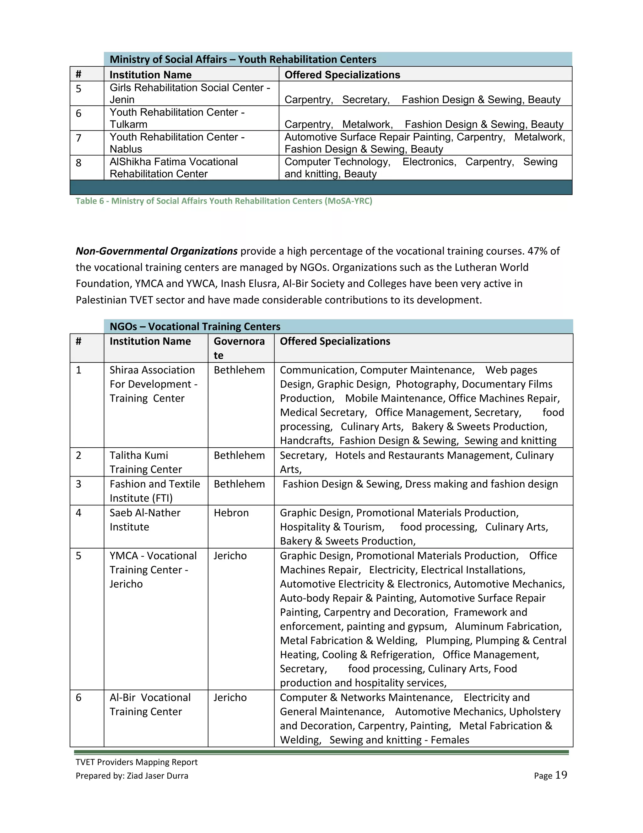 TVET Providers Mapping Report Final | PDF
