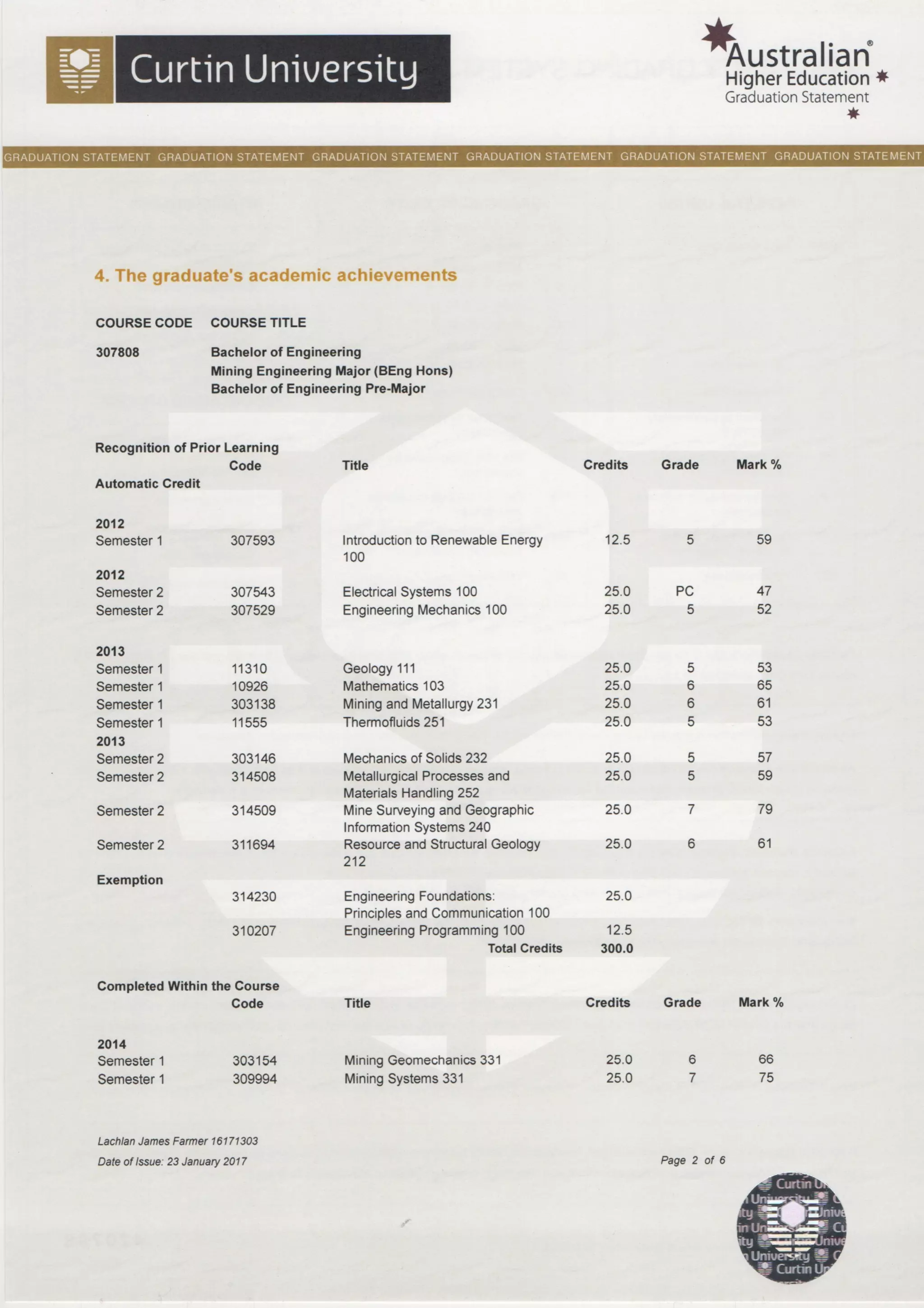 Academic Record (Official) | PDF