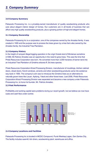 Sample Business Plan | PDF