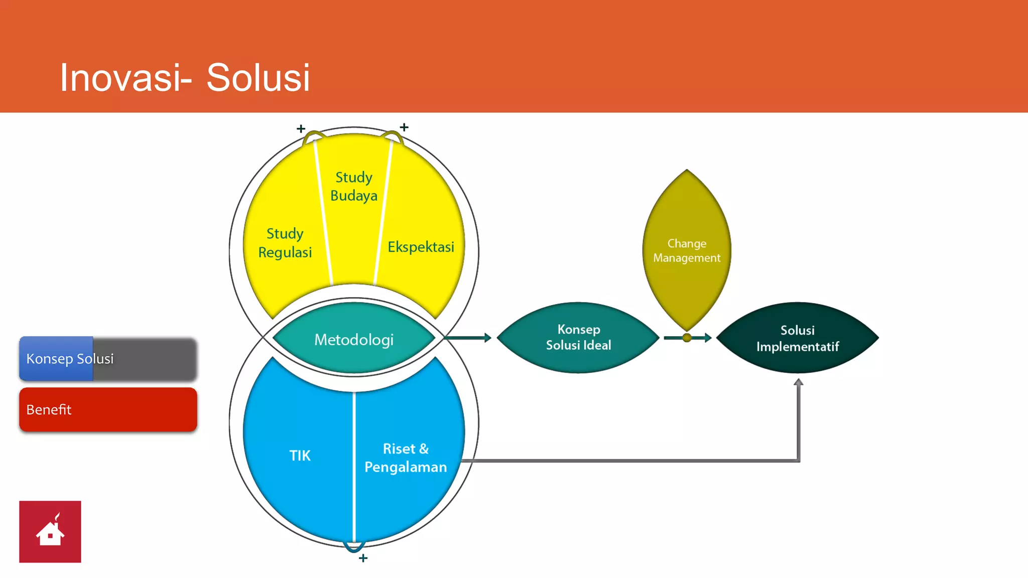 lapda taru dal | PPT