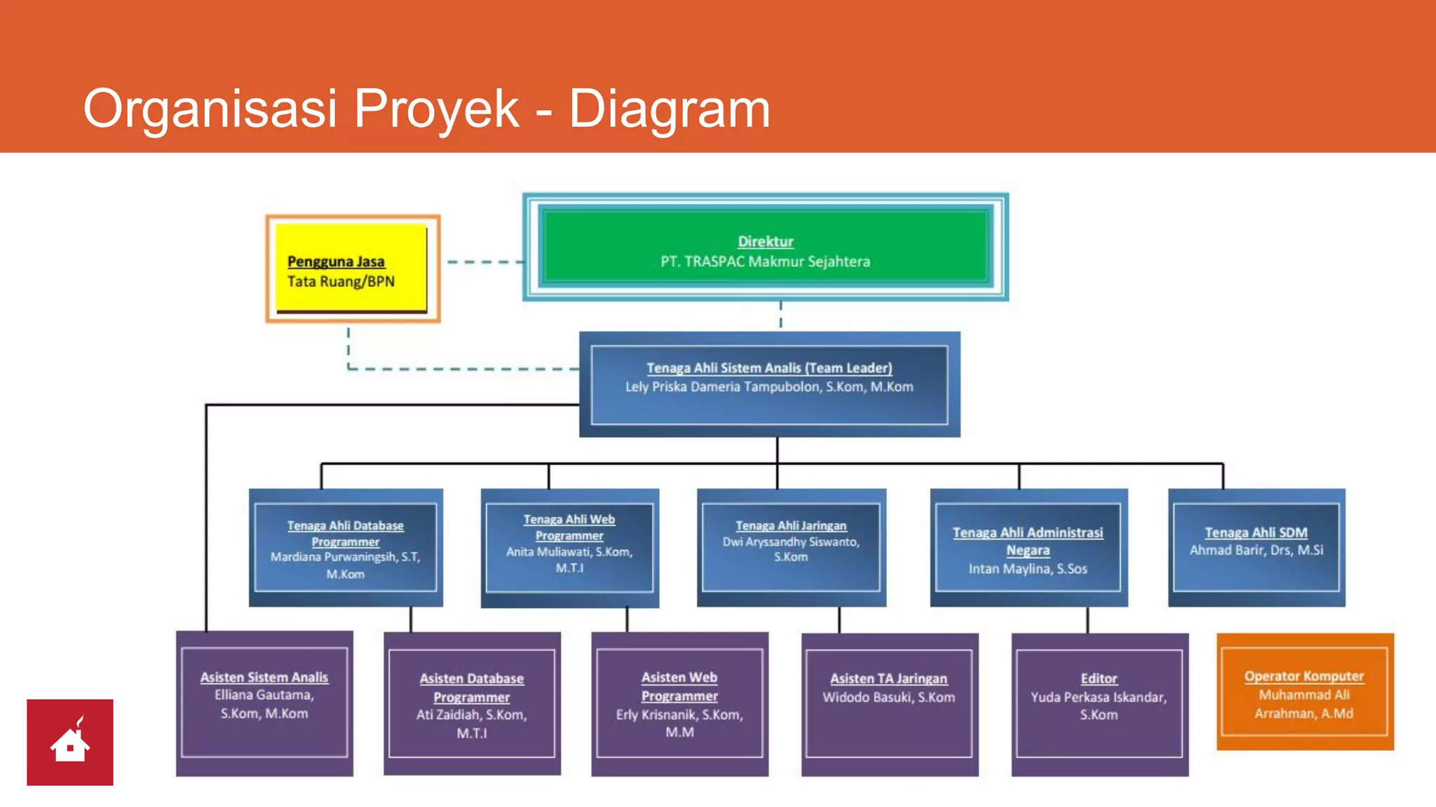 lapda taru dal | PPT