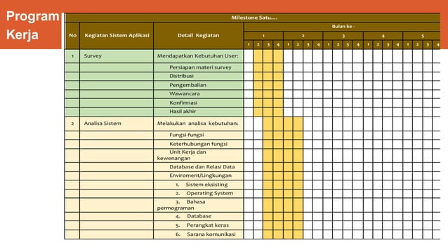lapda taru dal | PPT