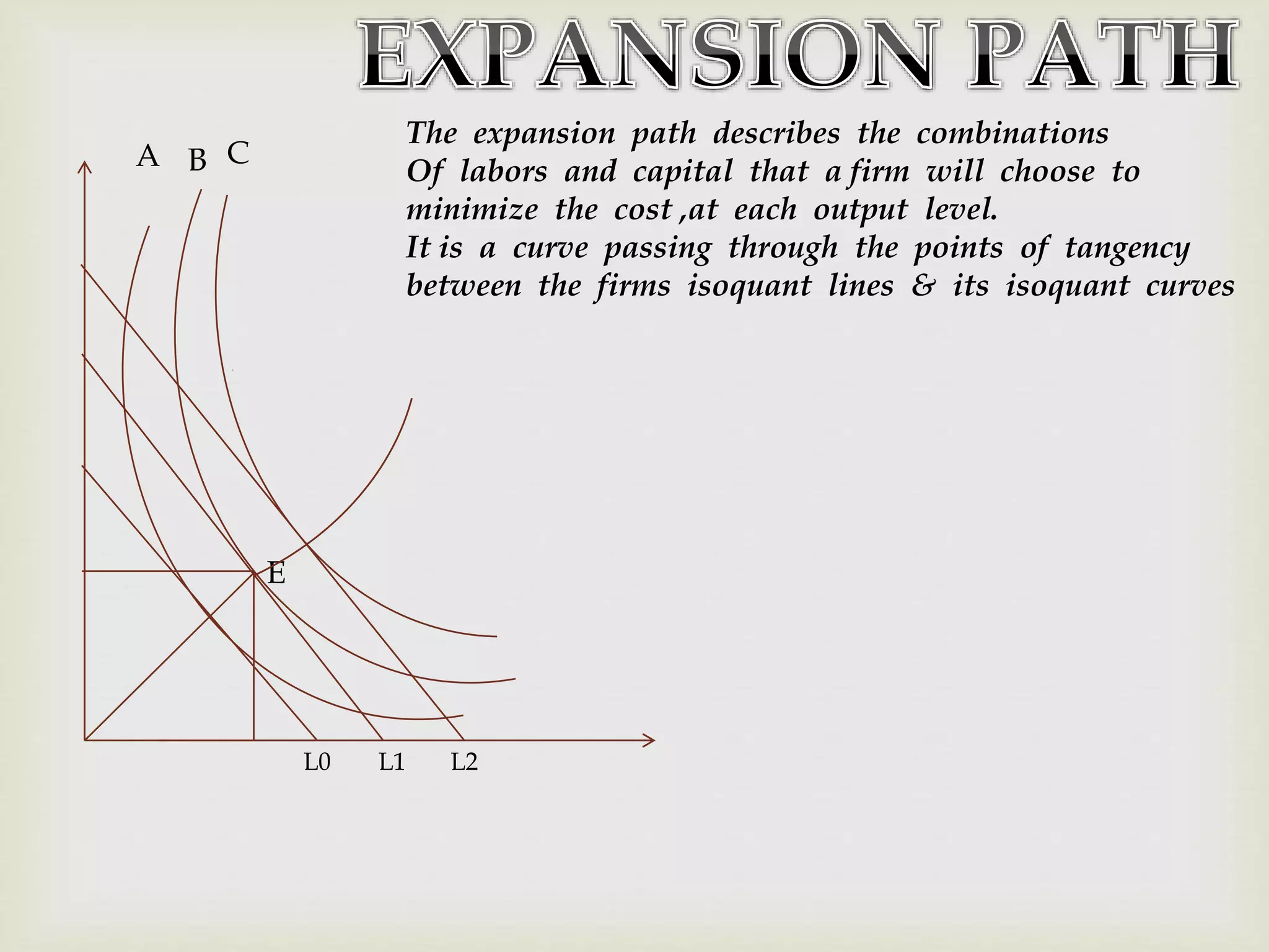 LONG RUN PRODUCTION FUNCTION | PPTX