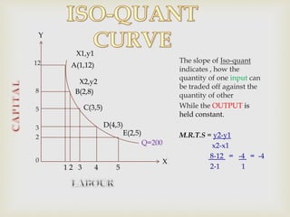 LONG RUN PRODUCTION FUNCTION | PPT