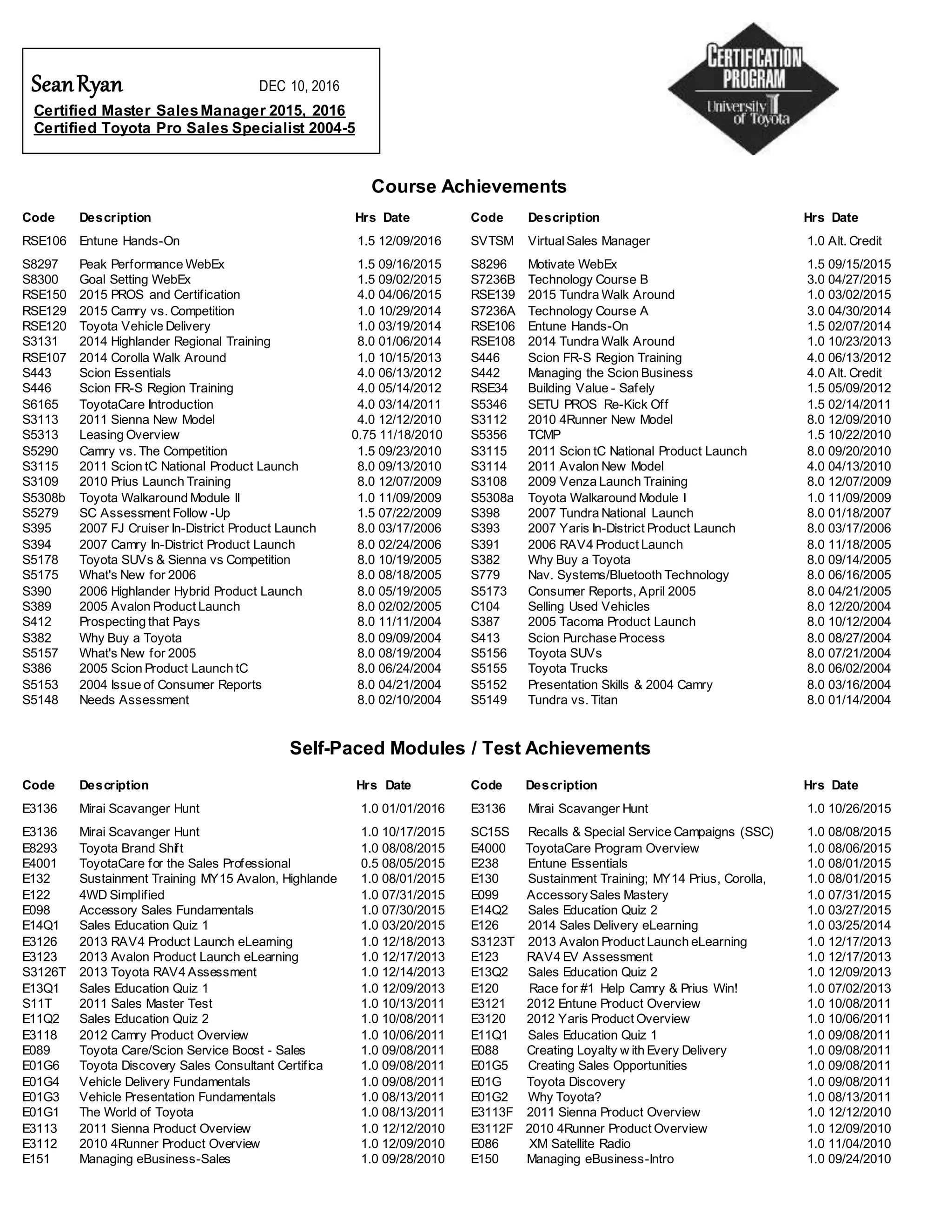 certificationtoyota.pdf