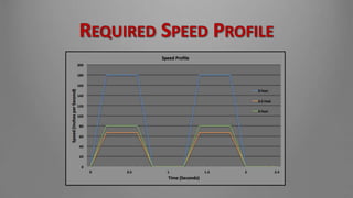 Final Design Review | PPT