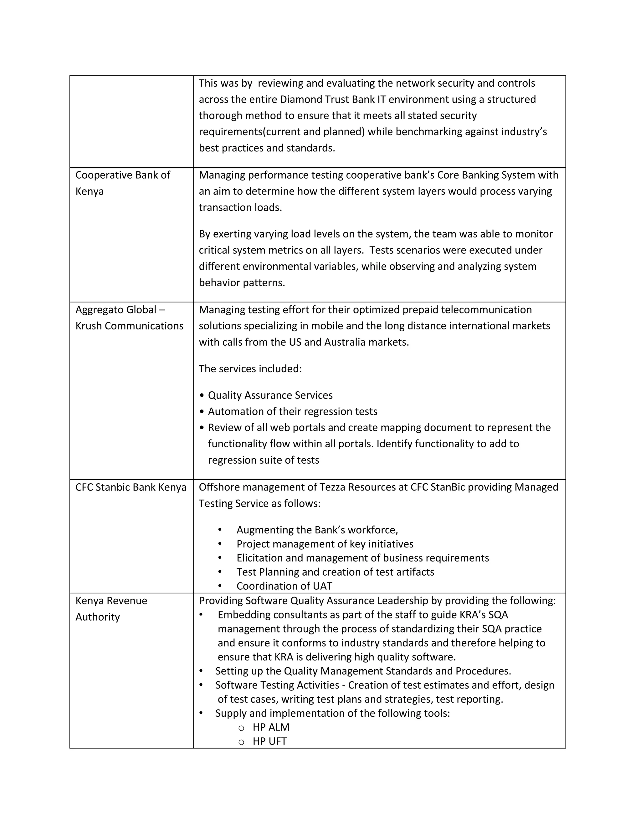 Felix Wanjala Wambulwa - Tezza Past Projects Portfolio | PDF