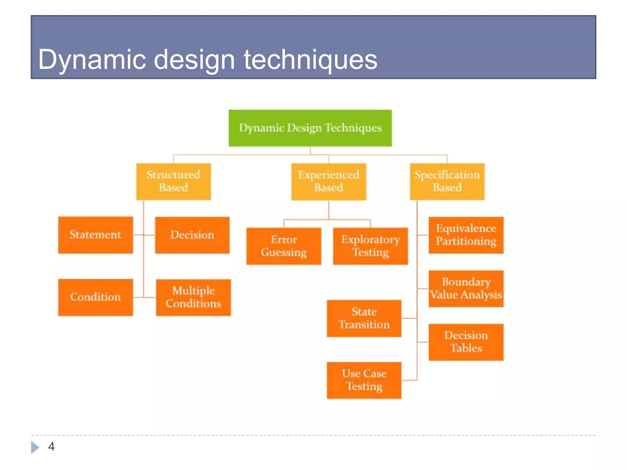 Test design techniques | PPT