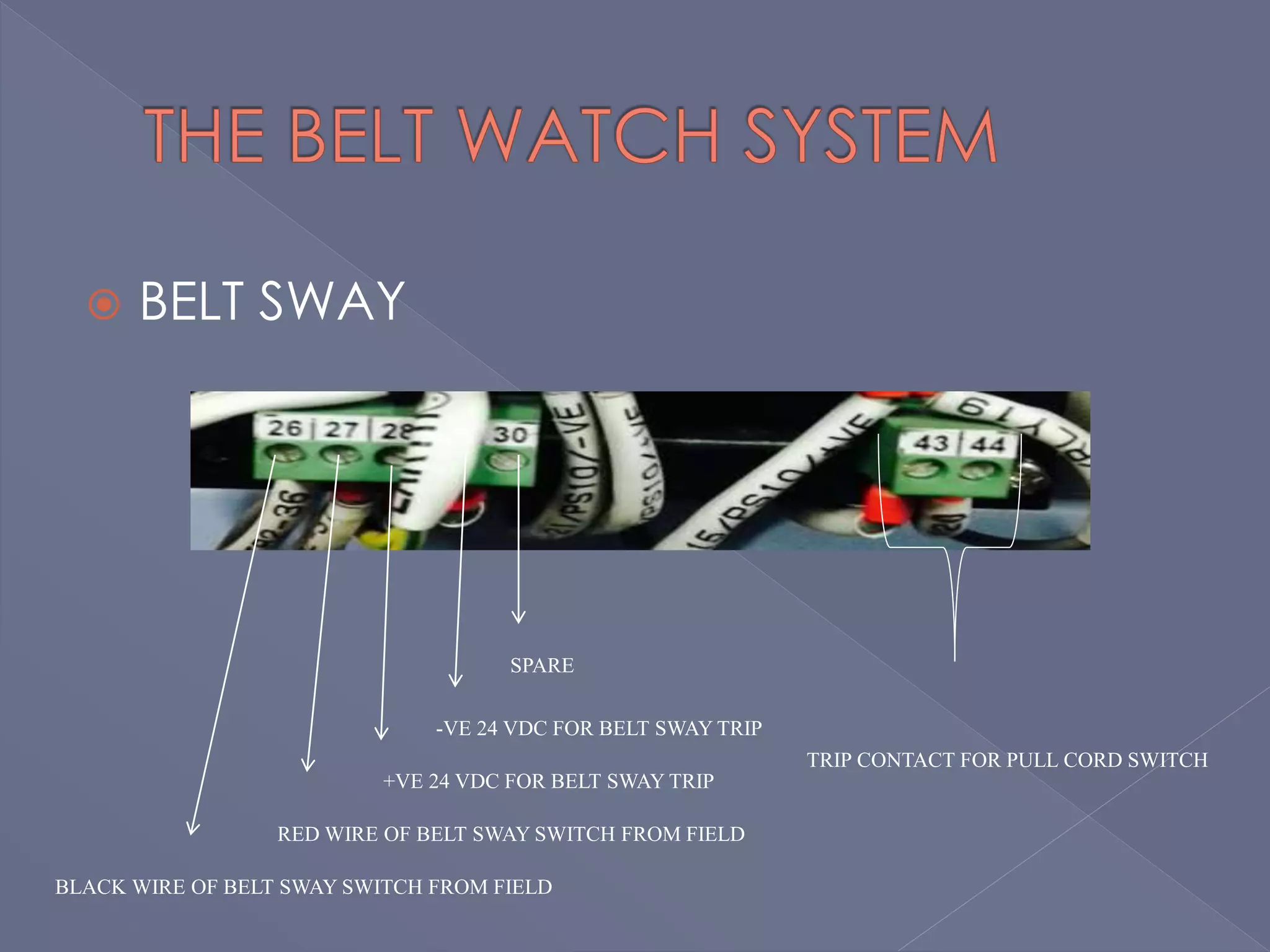 A PROJECT REPORT ON BELT WATCH SYSTEM FOR | PPTX