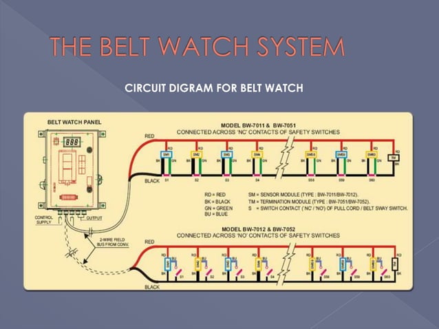 A PROJECT REPORT ON BELT WATCH SYSTEM FOR | PPTX | Business | Business ...