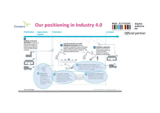 Cenaero presentation | PDF