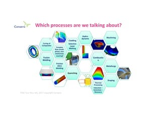 Cenaero presentation | PDF