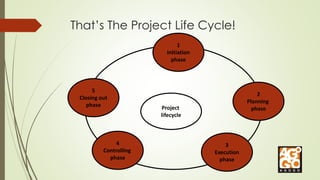 ABC Of Project Management | PPT