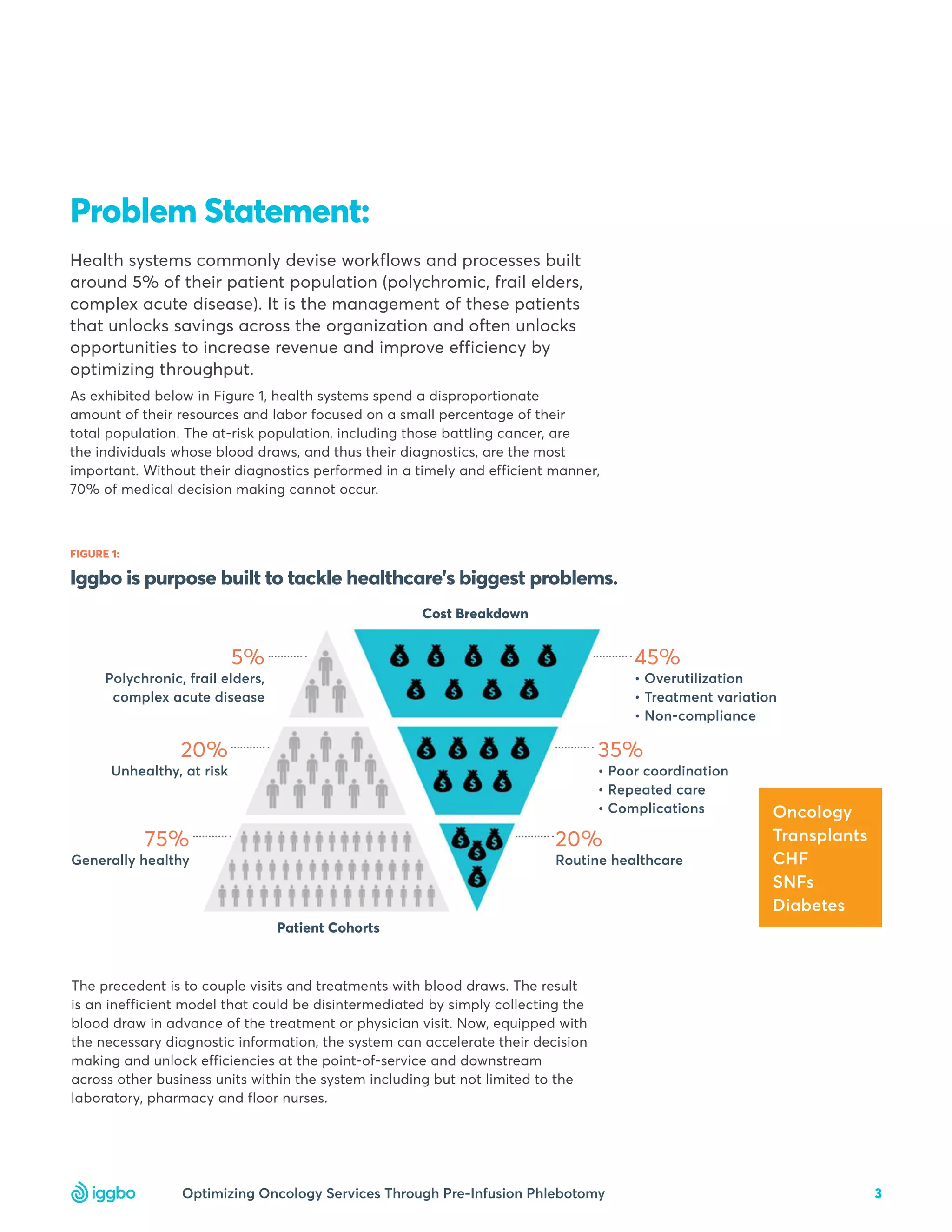 Iggbo_Oncology_whitepaper_v2 | PDF