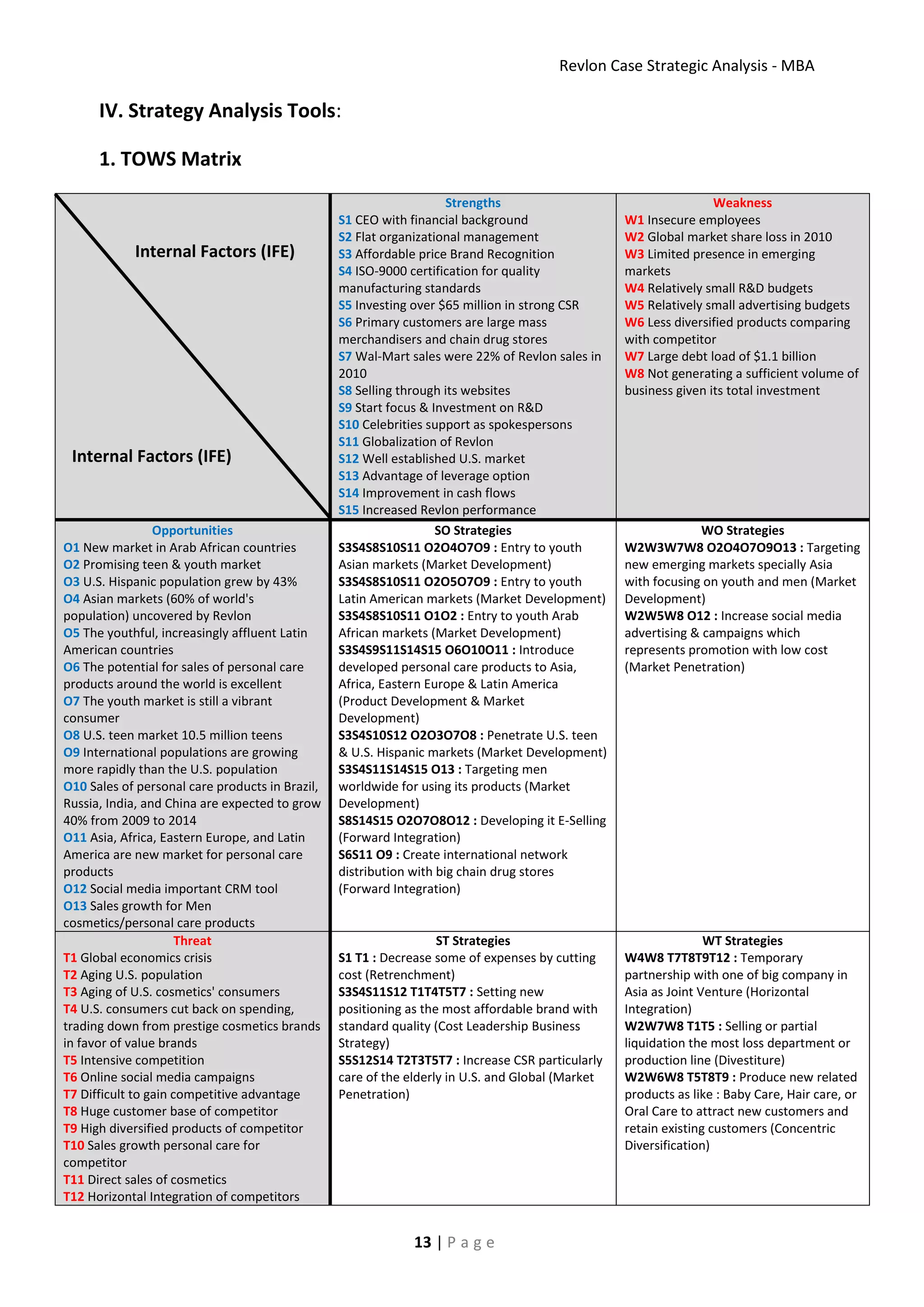 Revlon Strategic Analysis | PDF