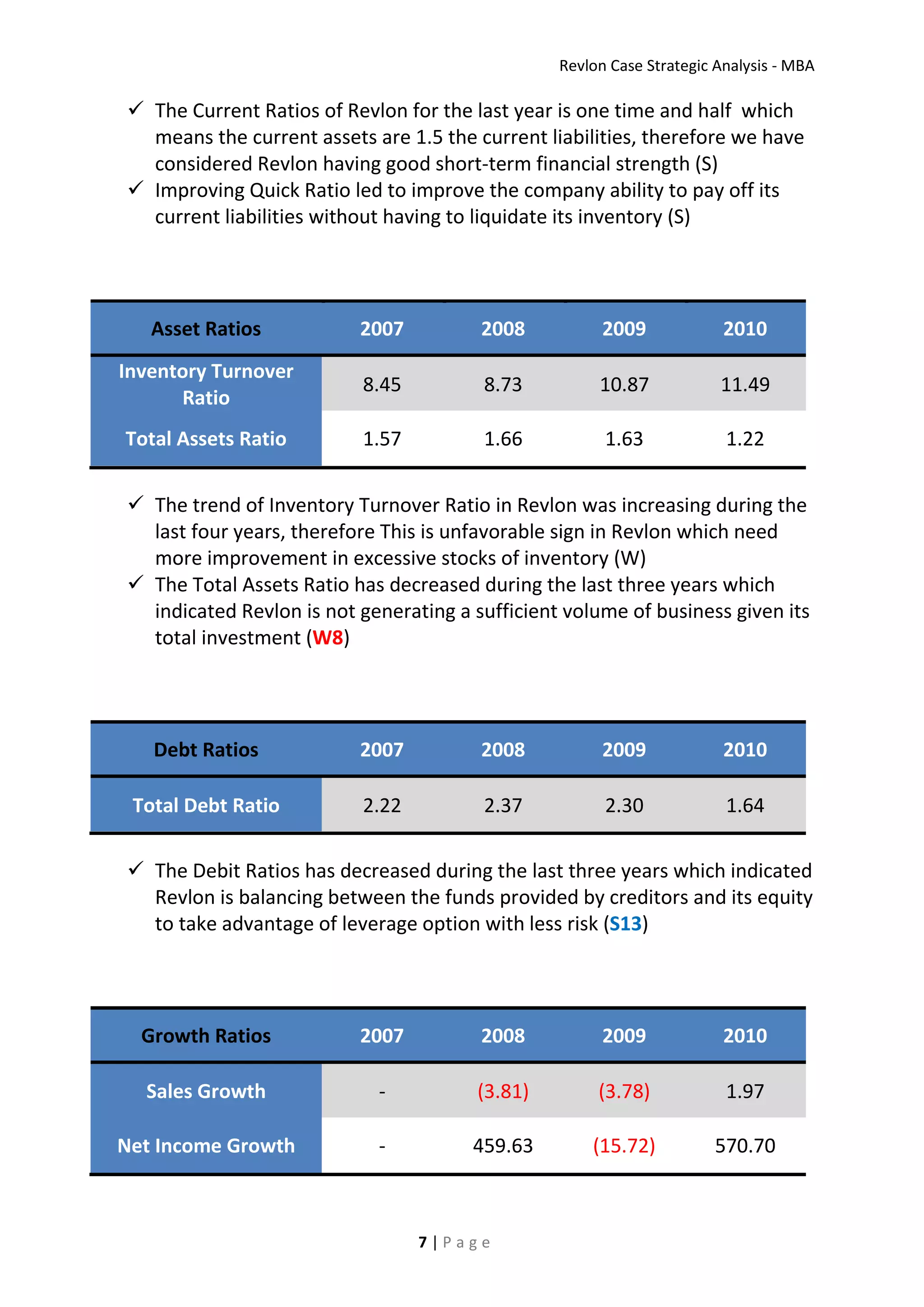 Revlon Strategic Analysis | PDF