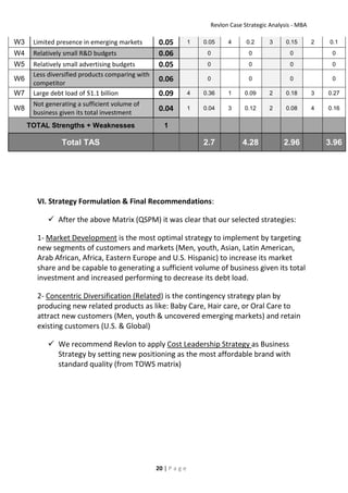 Revlon Strategic Analysis | PDF