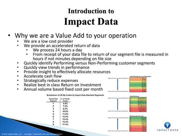Impact Data Introduction | PPSX | Computer Software and Applications | Computing