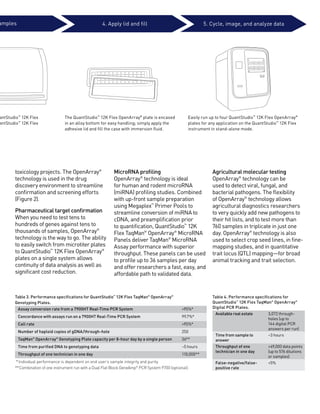 openarray_product Bulletin | PDF