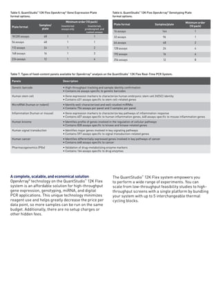 openarray_product Bulletin | PDF
